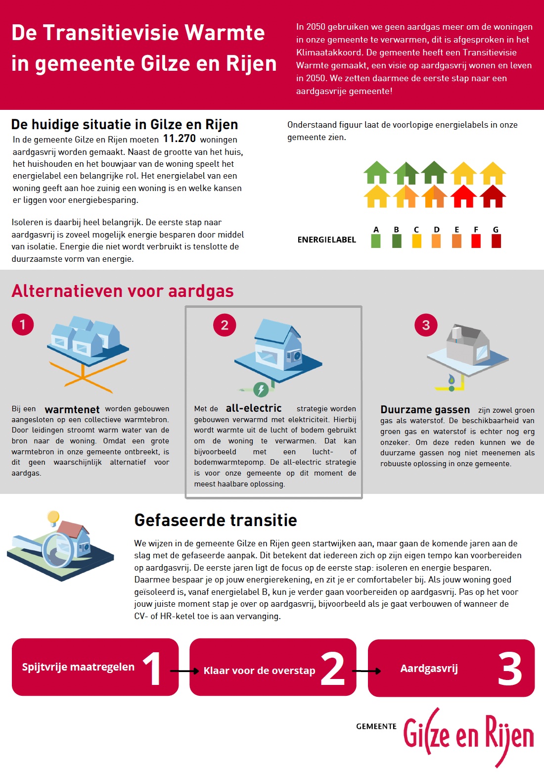 Samen met de gemeente – Energie Gilze Rijen